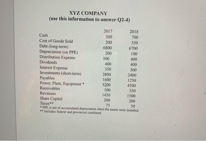 Solved XYZ COMPANY (use this information to answer Q2-4) | Chegg.com