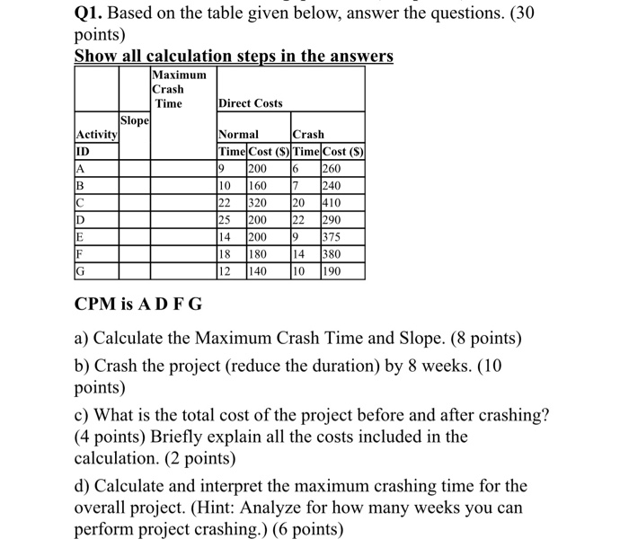 Solved Q1. Based on the table given below, answer the | Chegg.com