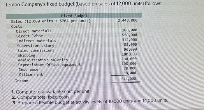 Solved 1. Compute total variable cost per unit. 2. Compute | Chegg.com