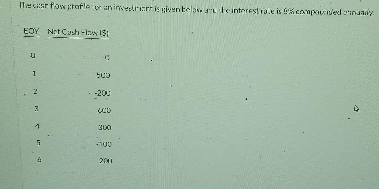 Solved The cash flow profile for an investment is given | Chegg.com