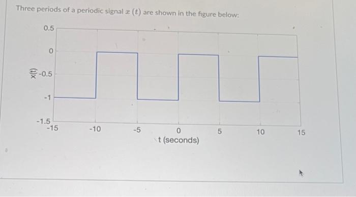 Solved Three periods of a periodic signal x(t) are shown in | Chegg.com