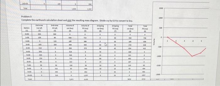 Complete the earthwork calculation sheet and plot the | Chegg.com