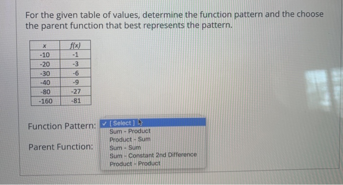 Solved For the given table of values, determine the function | Chegg.com