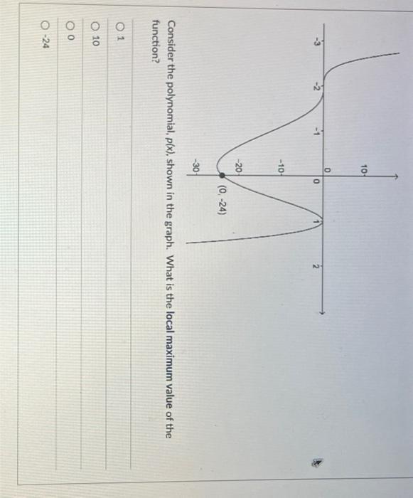 Solved Consider the polynomial, p(x), shown in the graph. | Chegg.com