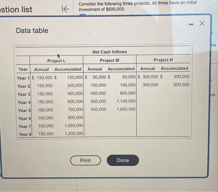 Solved Consider the following three projects. All three have | Chegg.com