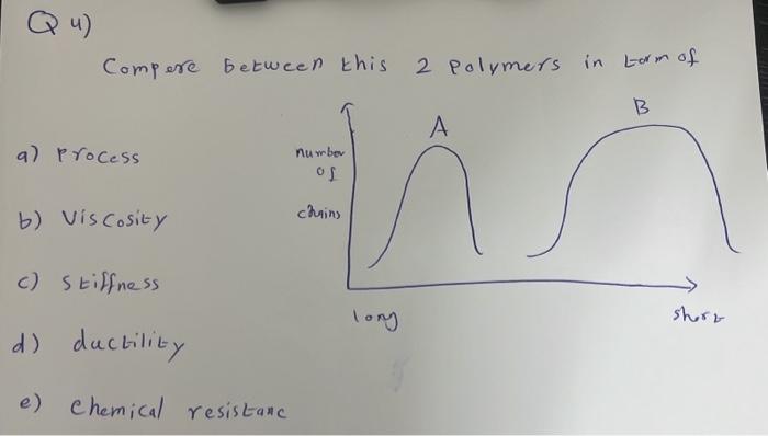 Solved Compere between this 2 Polymers in Lorm of | Chegg.com