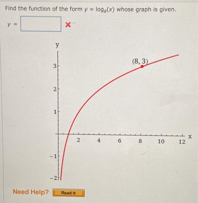 Solved Find the function of the form y = loga(x) whose graph | Chegg.com