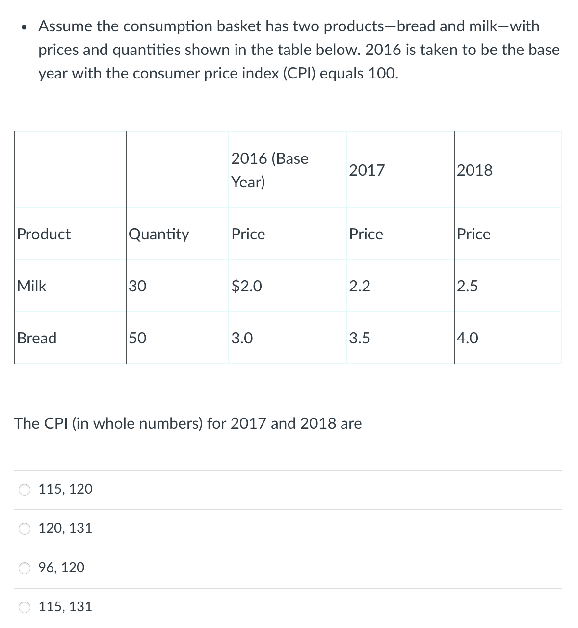Solved Assume the consumption basket has two products-bread | Chegg.com