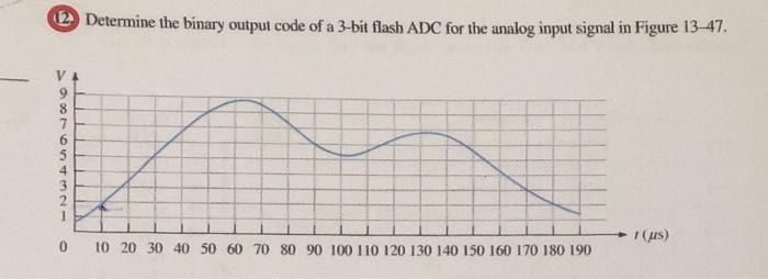 Solved @ Determine the binary output code of a 3-bit flash | Chegg.com