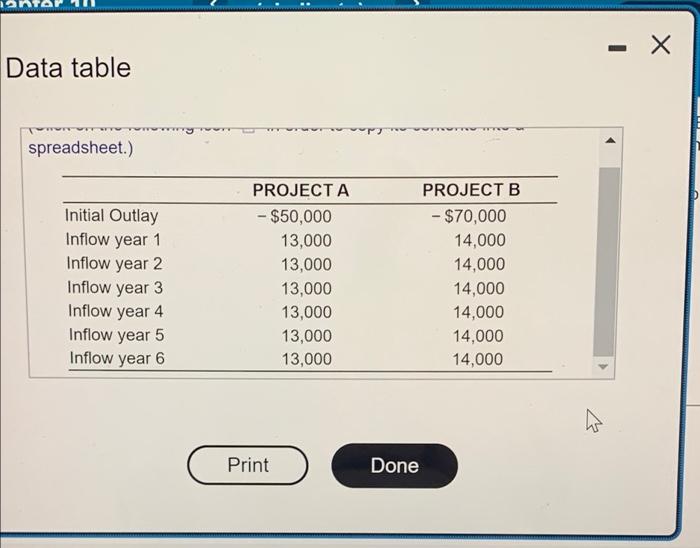 Solved Calculate the NPV, PI, IRR for each project. and | Chegg.com