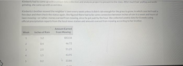 Solved Kimberly had to come up With a whictue data | Chegg.com