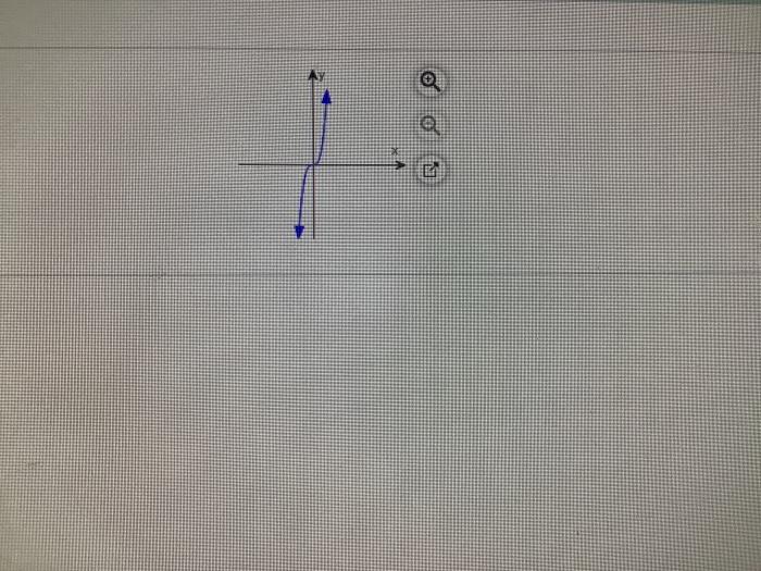 Solved Use the given graph of y-ax", where n is a nonzero | Chegg.com