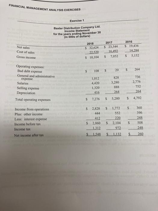 Solved FINANCIAL MANAGEMENT ANALYSIS EXERCISES Exercise 1 | Chegg.com