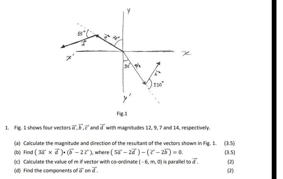 Solved 1. Fig. 1 shows four vectors a,b,c and d with | Chegg.com