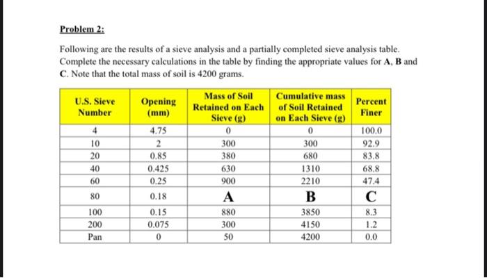 Solved Following are the results of a sieve analysis and a | Chegg.com
