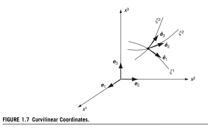 Solved Consider the two-dimensional coordinate | Chegg.com