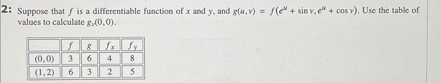 Solved Suppose that f ﻿is a differentiable function of x | Chegg.com