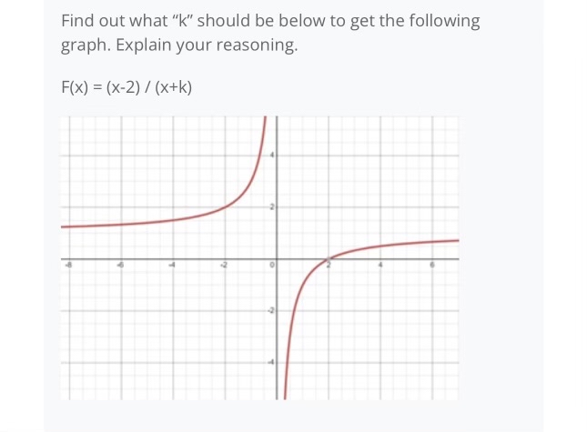 Solved Find out what " k " ﻿should be below to get the | Chegg.com
