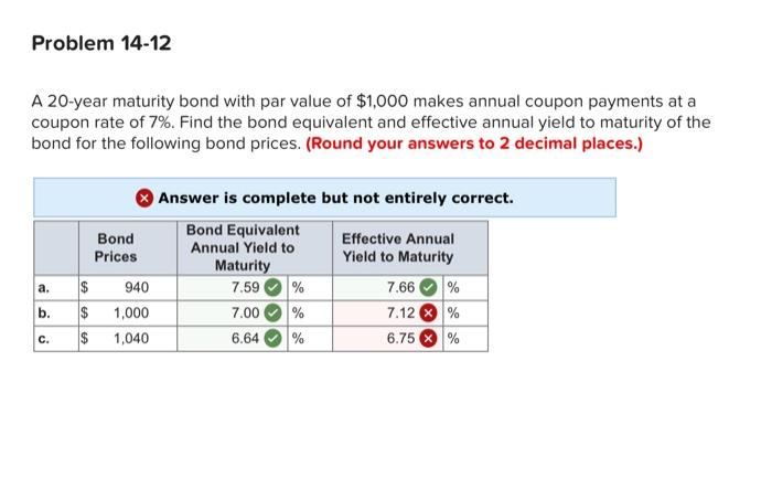 Solved Problem 14-12 A 20-year maturity bond with par value | Chegg.com