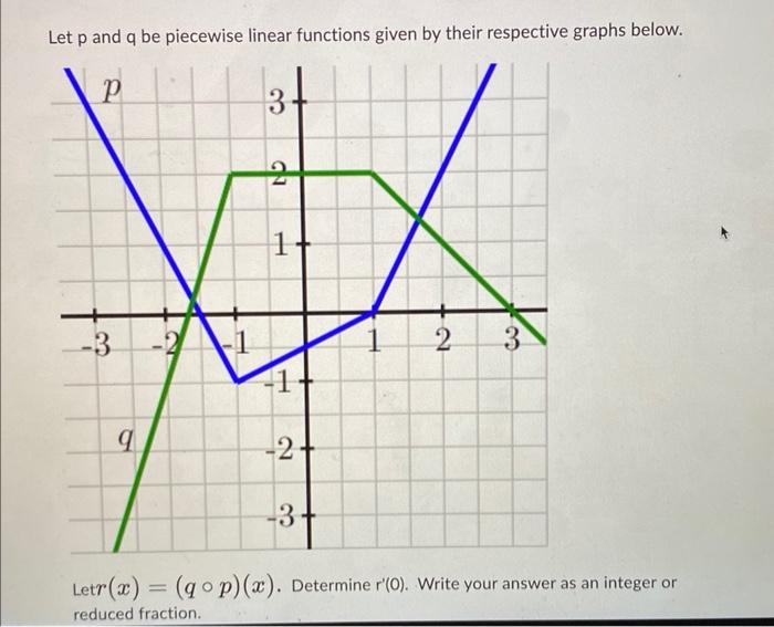 Solved Let p and q be piecewise linear functions given by | Chegg.com