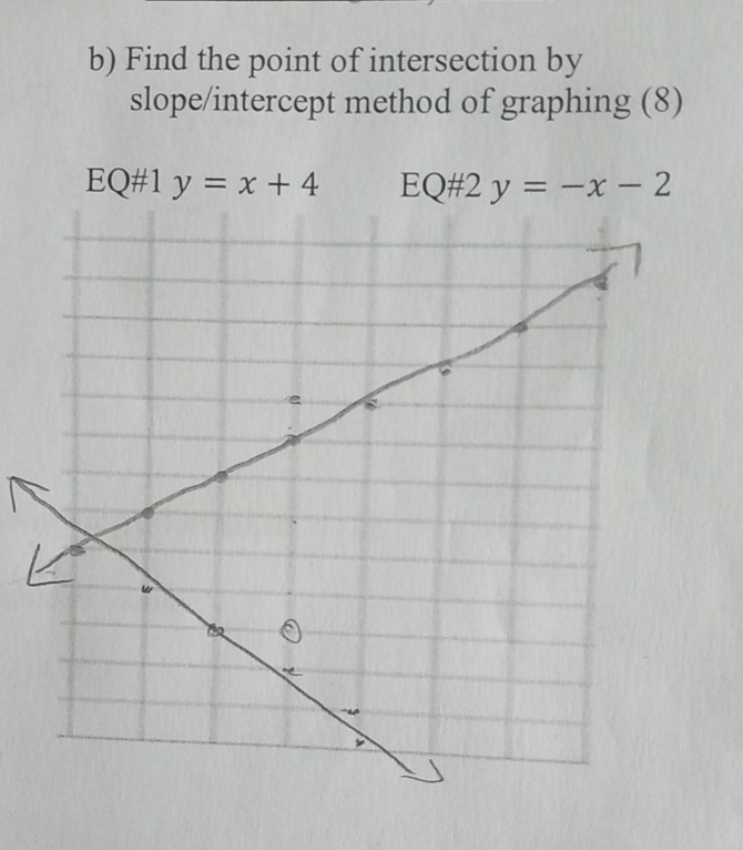 Solved b) ﻿Find the point of intersection by slope/intercept | Chegg.com