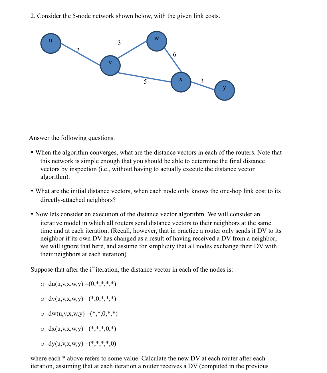 Solved Consider the 5-node network shown below, with the | Chegg.com