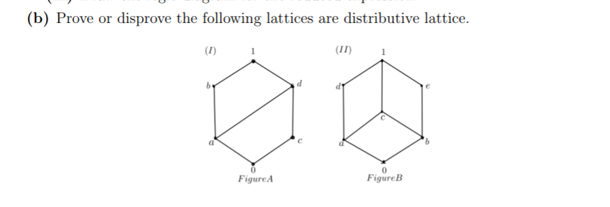 Solved (b) Prove or disprove the following lattices are | Chegg.com