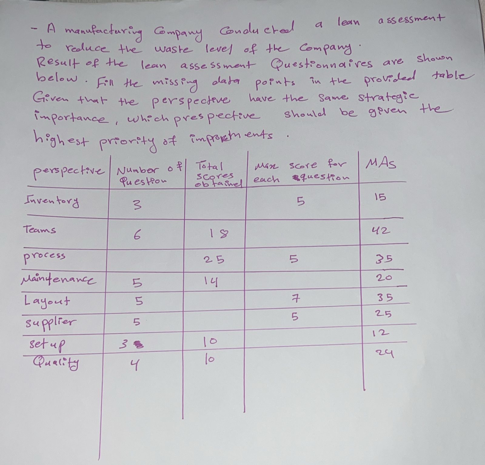 Solved A manufacturing Company Conducted a lean assessment | Chegg.com