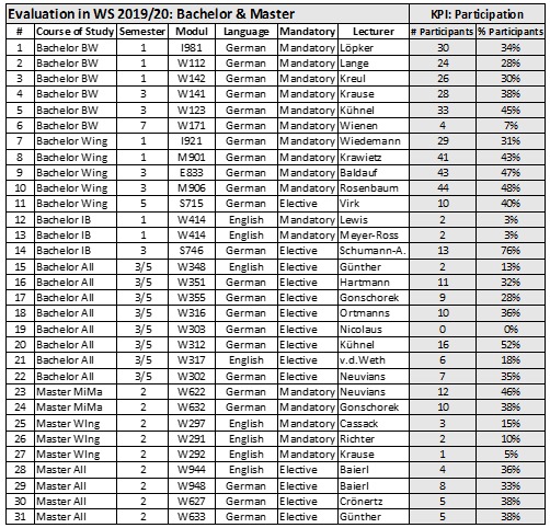 Solved Task 3: UPSCase: According to University regulations, | Chegg.com
