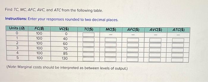 Solved Find TC, MC, AFC, AVC, and ATC from the following | Chegg.com