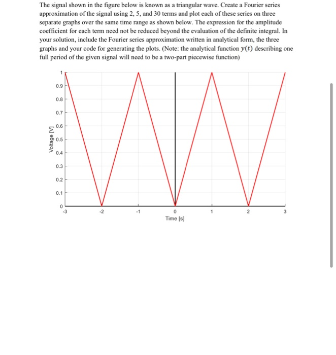 Solved The signal shown in the figure below is known as a | Chegg.com