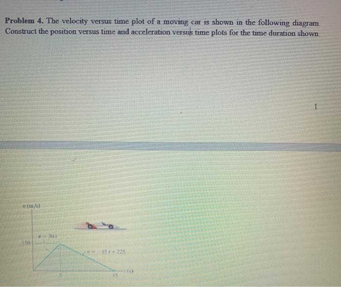 Solved Problem 4. The velocity versus time plot of a moving | Chegg.com