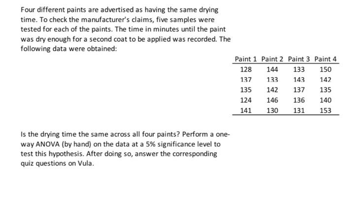 Solved Four different paints are advertised as having the | Chegg.com