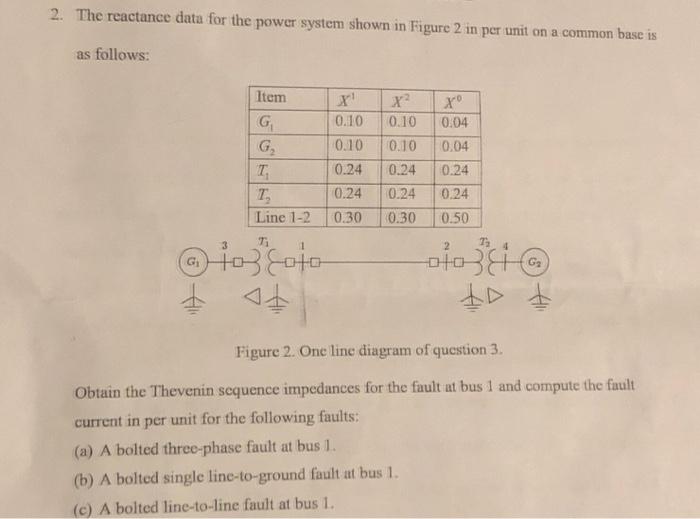 Solved 2. The reactance data for the power system shown in | Chegg.com