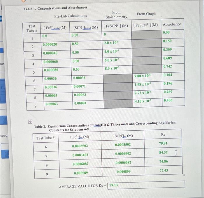 Solved can you answer questions 1a and 1b. table is complete | Chegg.com