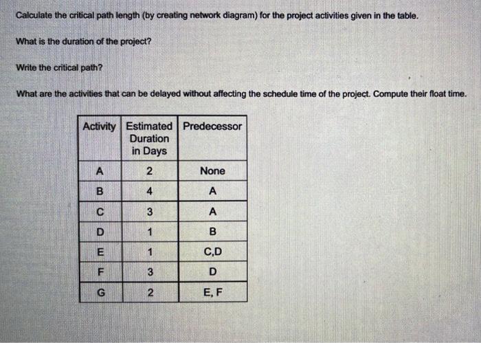 Solved Calculate the critical path length (by creating | Chegg.com