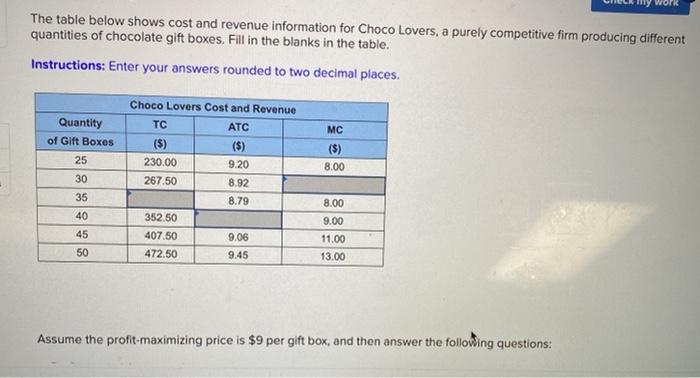 Solved The table below shows cost and revenue information | Chegg.com