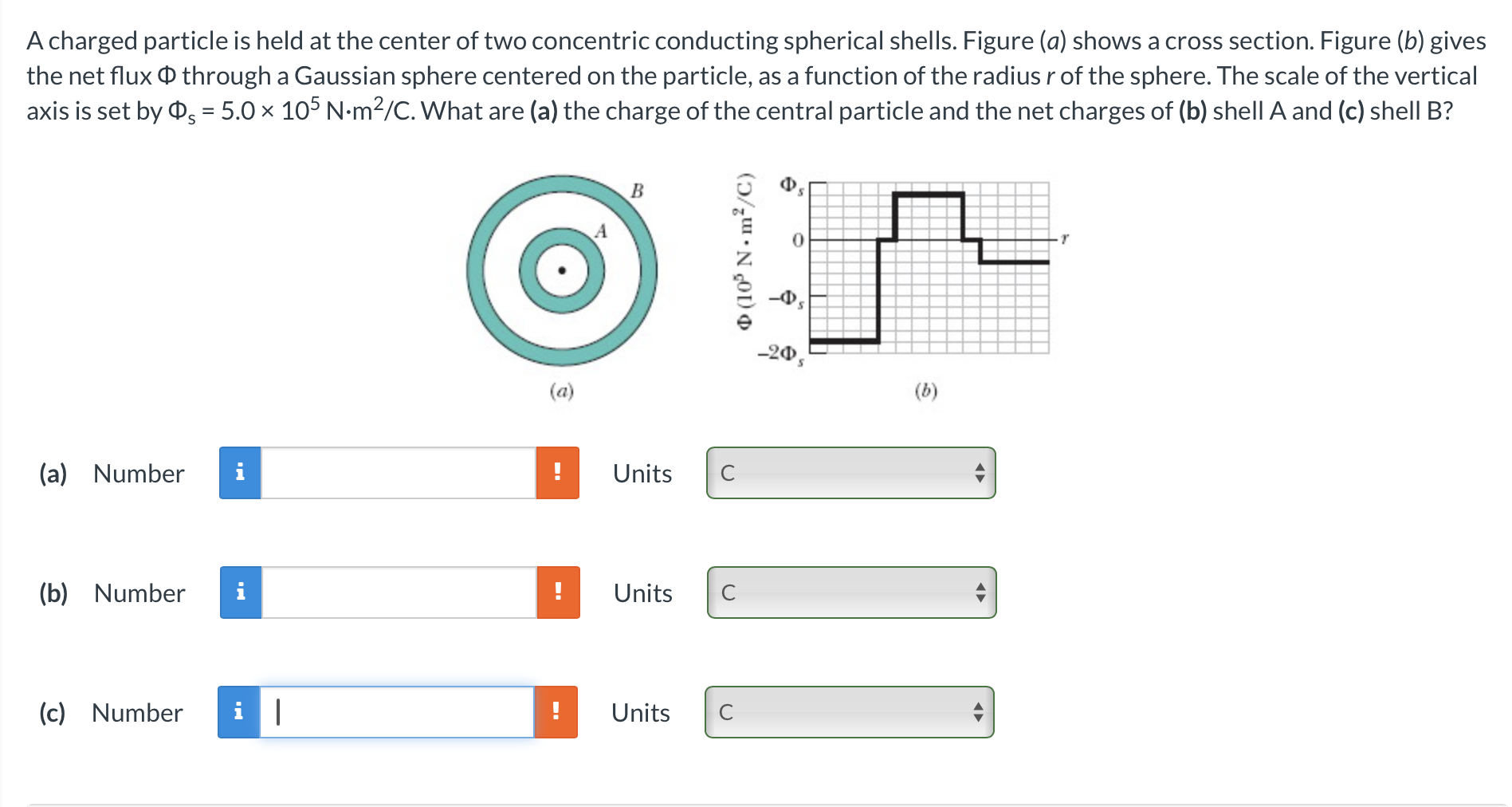 Solved a Φ ﻿through a Gaussian sphere centered on ﻿the | Chegg.com