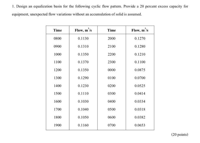 Solved 1. Design an equalization basin for the following | Chegg.com