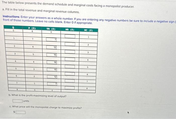 Solved The table below presents the demand schedule and | Chegg.com