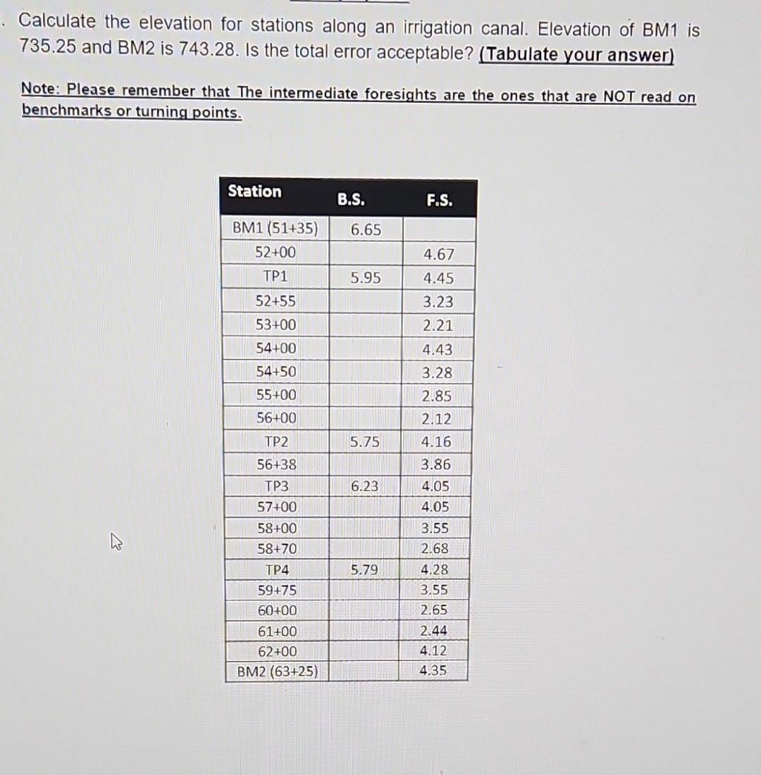 Calculate the elevation for stations along an | Chegg.com
