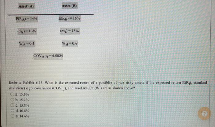 Solved Asset (A) Asset (B) E(RA) - 14% E(RB) = 16% (CA) - | Chegg.com