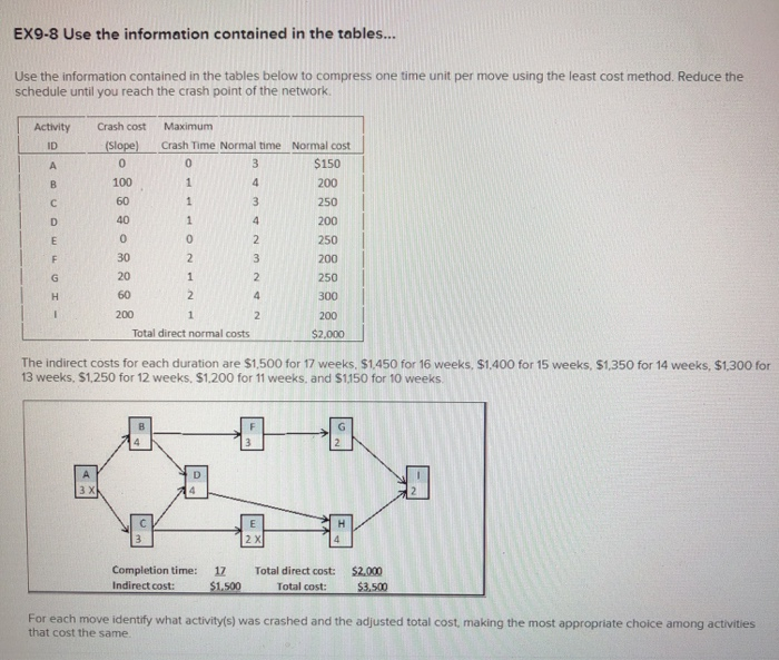 Solved EX9-8 Use the information contained in the tables... | Chegg.com