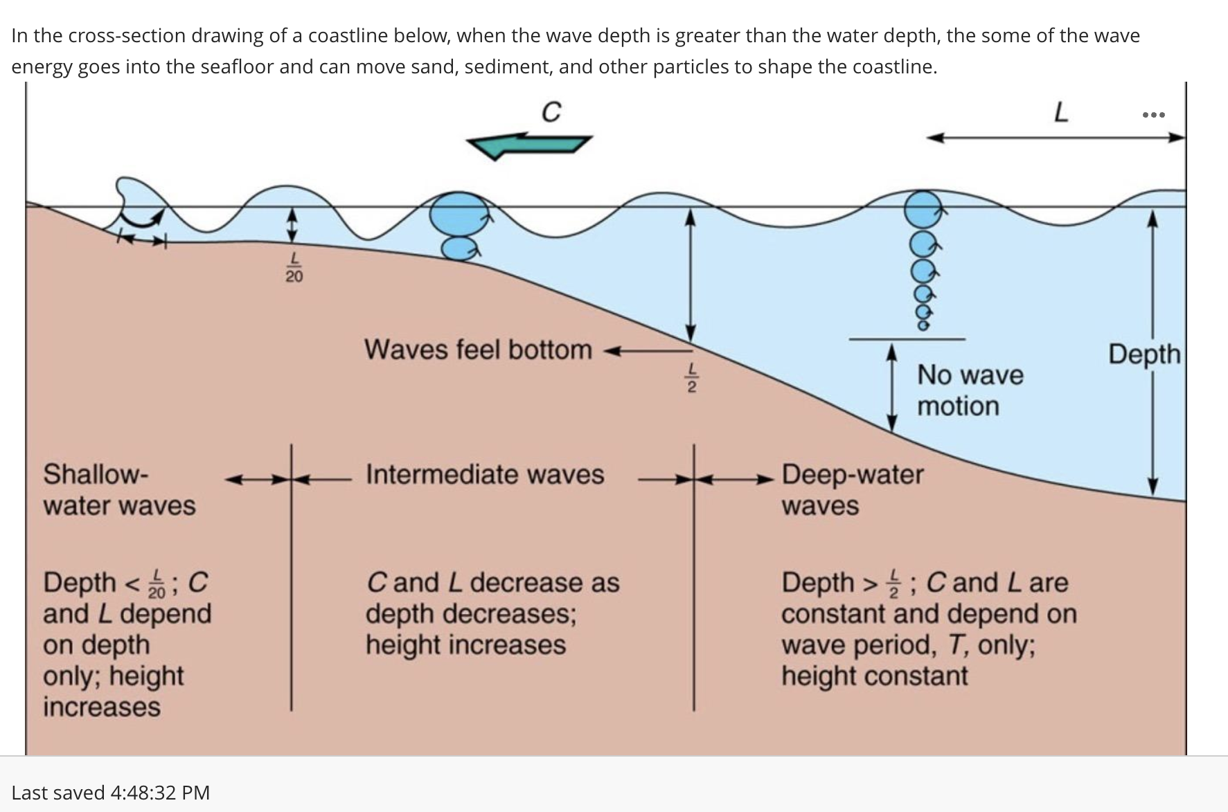 Solved In the cross-section drawing of a coastline below, | Chegg.com