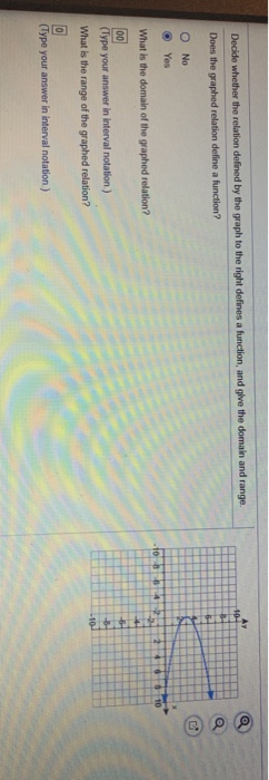 Solved Decide whether the relation defined by the graph to | Chegg.com