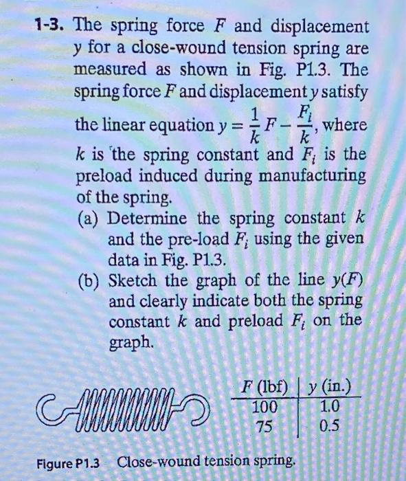 Solved 1-3. The spring force F and displacement y for a | Chegg.com