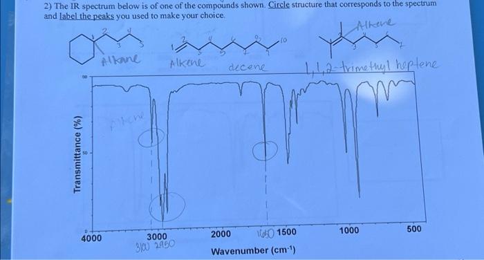 Solved 2) The IR spectrum below is of one of the compounds | Chegg.com