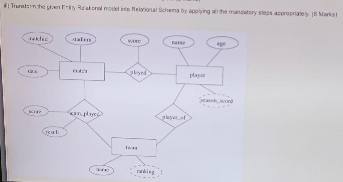 Solved ill) Transform the given Entity Relational model into | Chegg.com