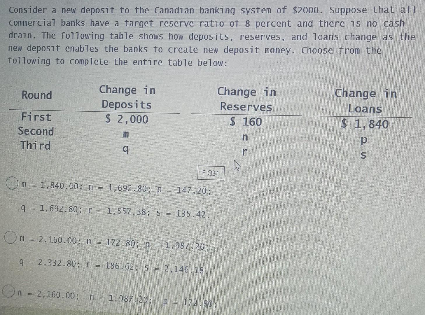 Solved Consider a new deposit to the Canadian banking system | Chegg.com