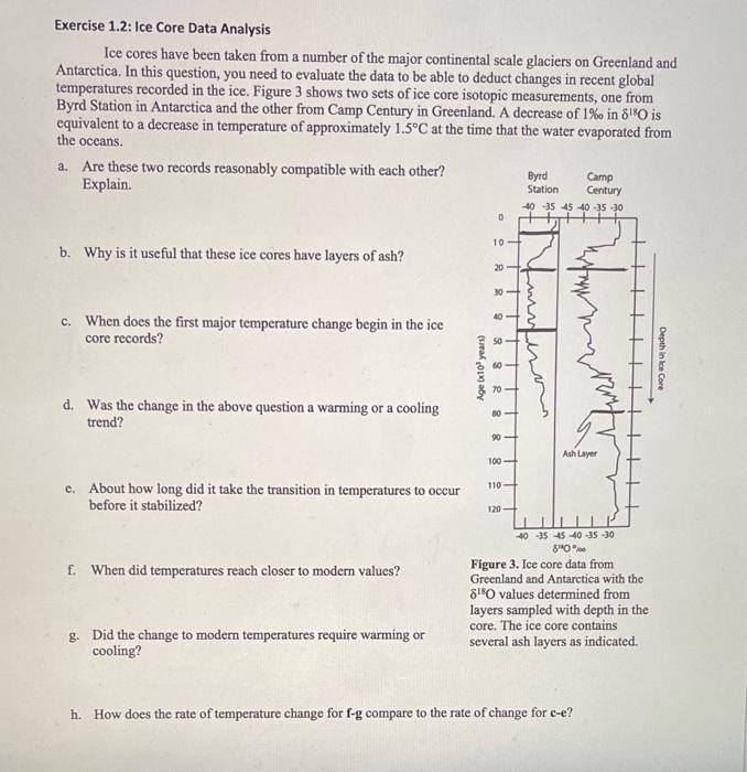 Solved Exercise 1.2: Ice Core Data Analysis Ice cores have | Chegg.com